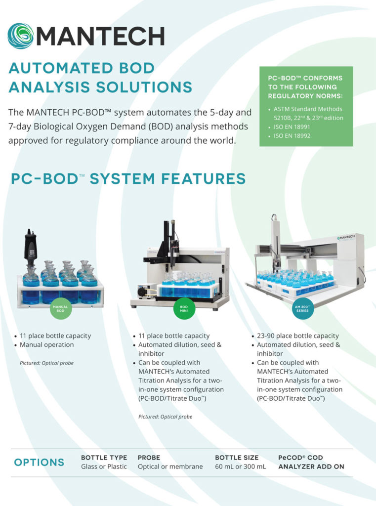 Mantech - BOD Mini - Maja Bintang Indonesia